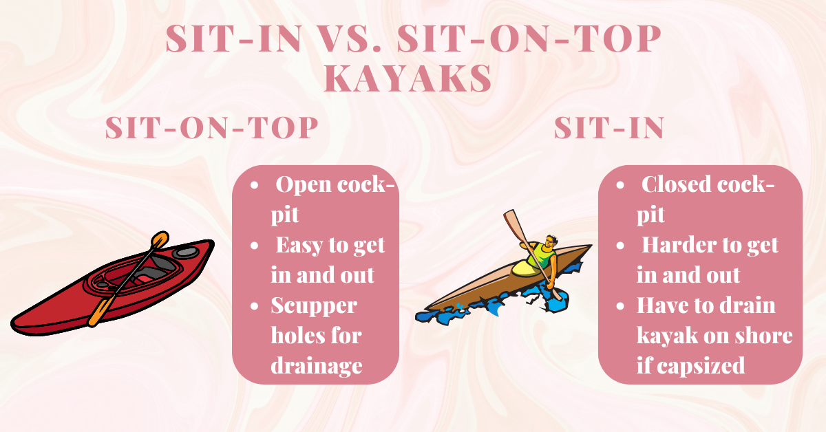 Best Kayaks for Dogs in 2024: Safe and Fun Paddling!